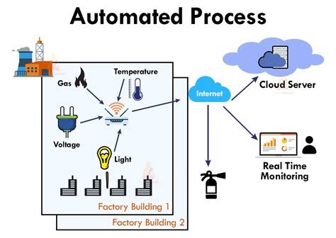 Using PLC for Energy Management and Conservation - PLC Programming ...