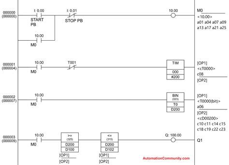 Utilizing Fuzzy Logic in PLC Programming - PLC Programming & Automation