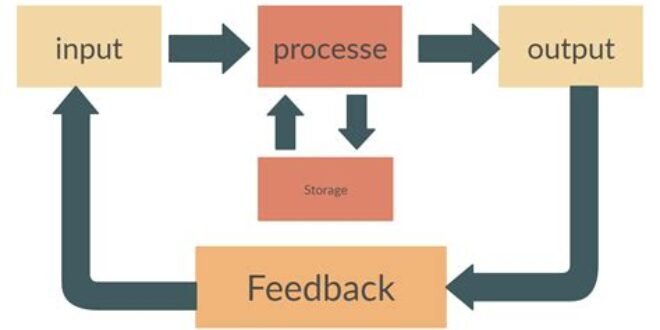 Creating Efficient Inputoutput Systems For Automation Plc Programming And Automation 
