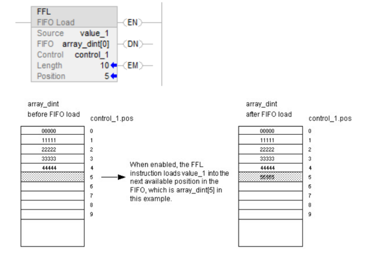 PLC FIFO Instructure Usage (FFL) - PLC Programming & Automation