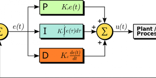Plc Pid Control Automation Plc Programming And Automation
