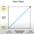RSLogix 500 PLC Programming PID Control Example - PLC Programming ...