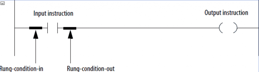 PLC Ladder Diagram - PLC Programming & Automation