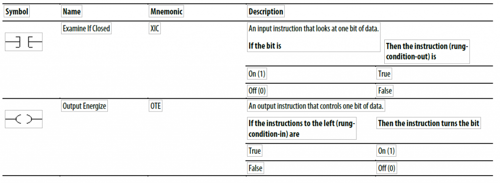 PLC Ladder Diagram - PLC Programming & Automation